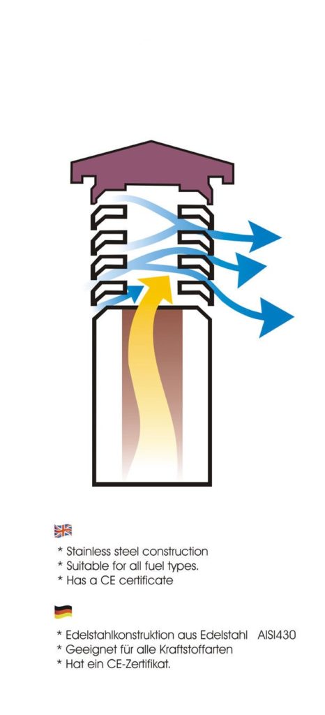 Static Anti Downdraught Chimney Cowl (Storm) – www.chimneycowls.eu